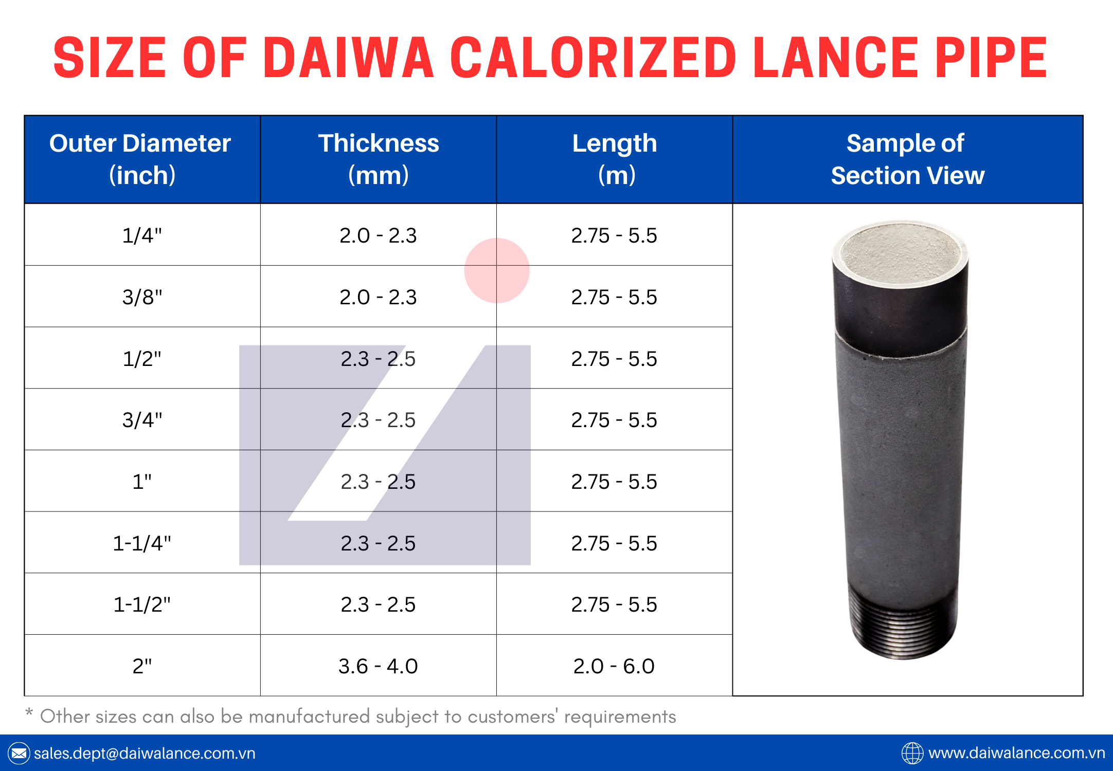 How Flux Injection Lance Works in Aluminum Melting Furnace